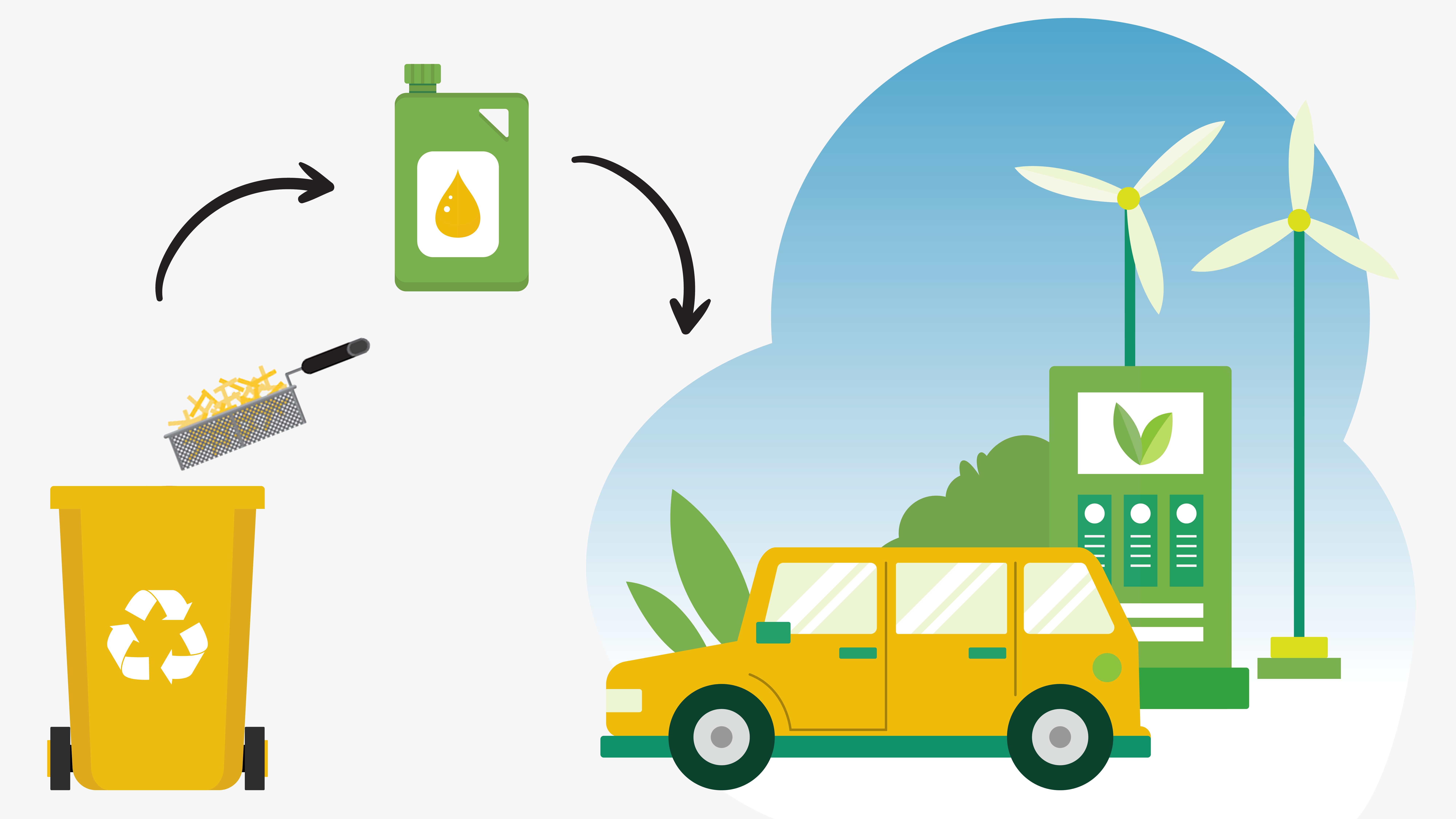 Is biodiesel duurzaam? - MVO